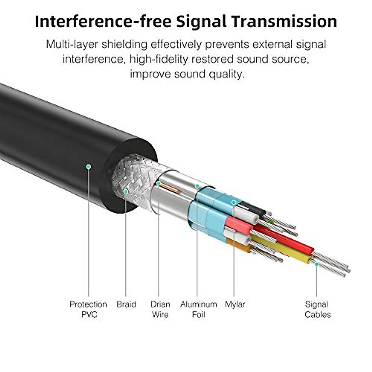 USB Microphone Cable, ANDTOBO USB to XLR Female Mic Link Converter Cable Adapter - 10 Feet