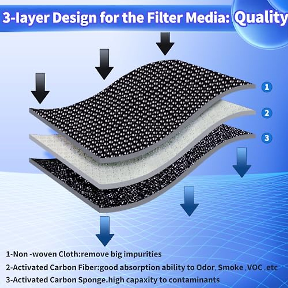 6Pack Air Filter Compatible with Whirlpool W10311524 AIR1 Refrigerator Air Filter