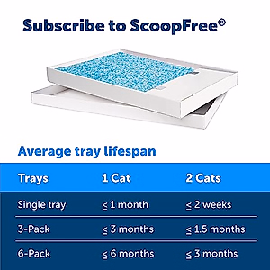 ScoopFree Litter Tray Refills with Premium Blue Crystals