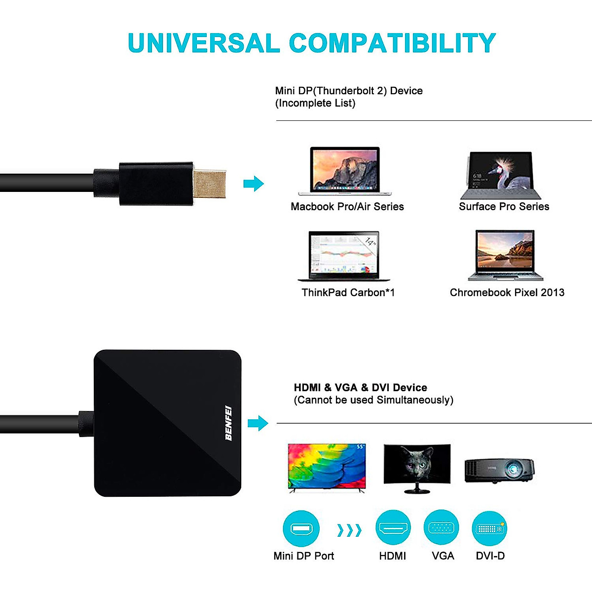 BENFEI Mini DisplayPort to HDMI VGA DVI 4K Adapter, 3-in-1 Gold-Plated Mini DisplayPort(DP) to HDMI/DVI/VGA Adapter(Male to Female) Compatible with MacBook Air, Mac Mini, Microsoft Surface Pro 3/4
