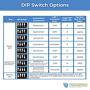 Ethernet Extender Kit Tupavco TEX-200 - Cable Extension up to 5000ft Over Phone Line or CAT5/6 Twisted Copper Wire (300Mbps Max Bandwidth) Single Cord LAN up to Mile Distance (Plug & Play 8 Profiles)