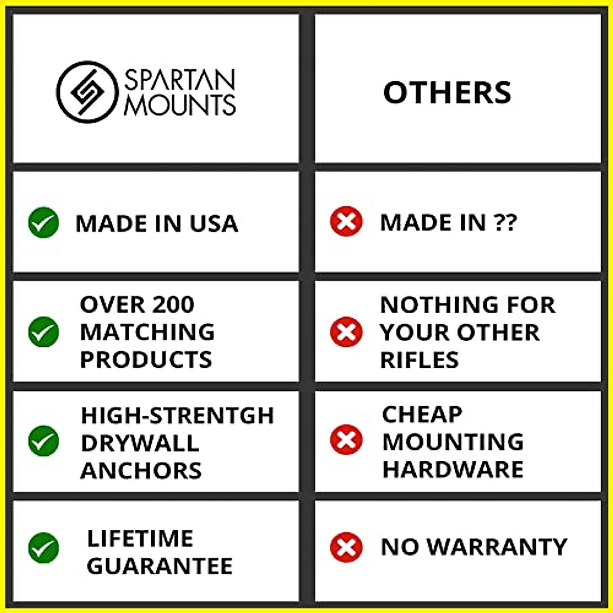 Spartan Mounts Tool Mount for Ryobi Power Tools, Right Mount Wall Display Hook, Power Tool Storage, Convenient Easy Access Garage Organizer, Durable Low Profile Bracket