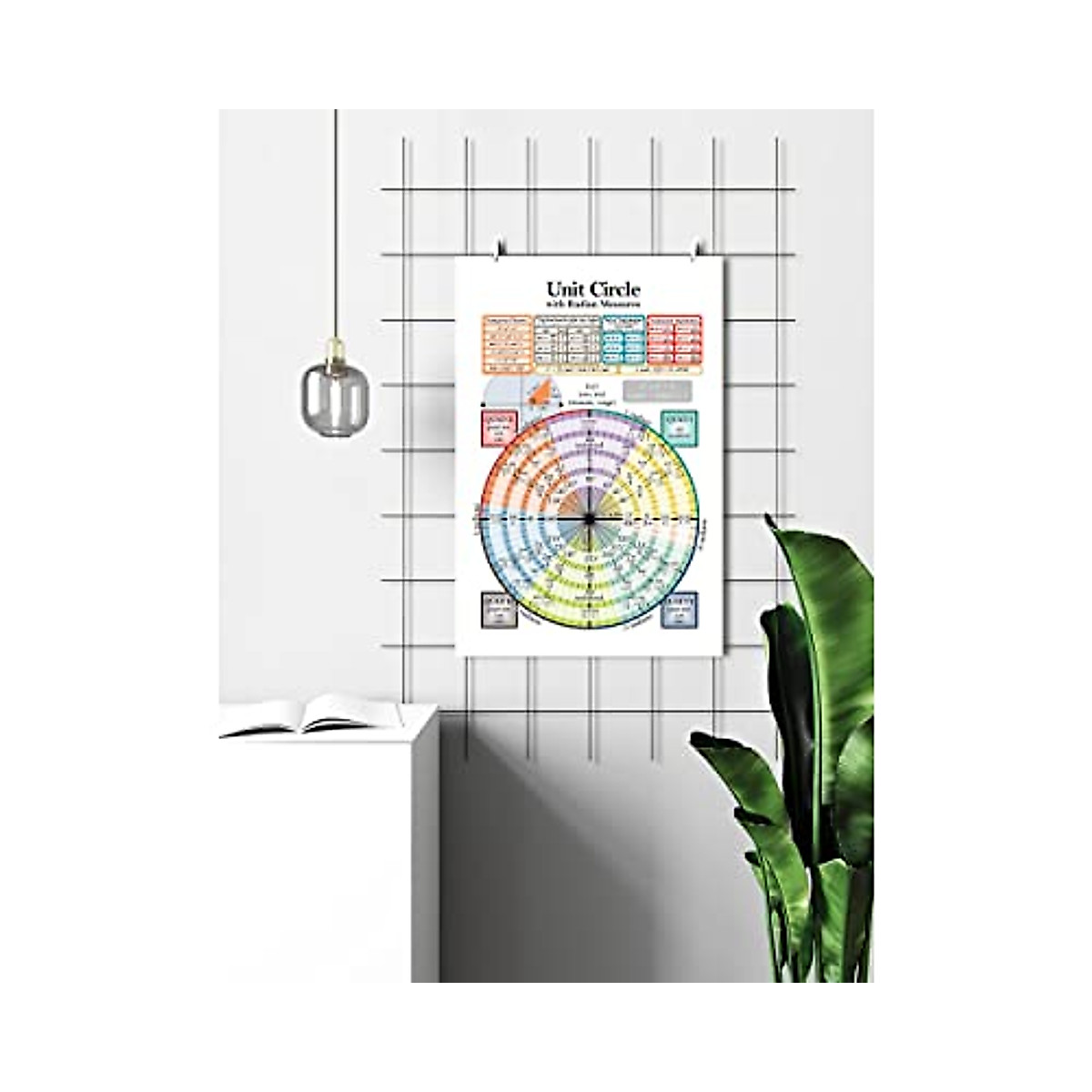 FESOGO Unit Circle With Radian Measures Cos Sin Recipe Math Poster Colorful Classroom Home Decor Wall Art Print Poster Chart UNFRAMED