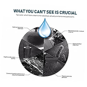 DOITOOL Filter Element House Water Filter Water Bottle Filter Ceramic Water Filter Reverse Osmosis System Under Sink Water Filter Zero Water Replacement Filter Water Filter Element Plastic