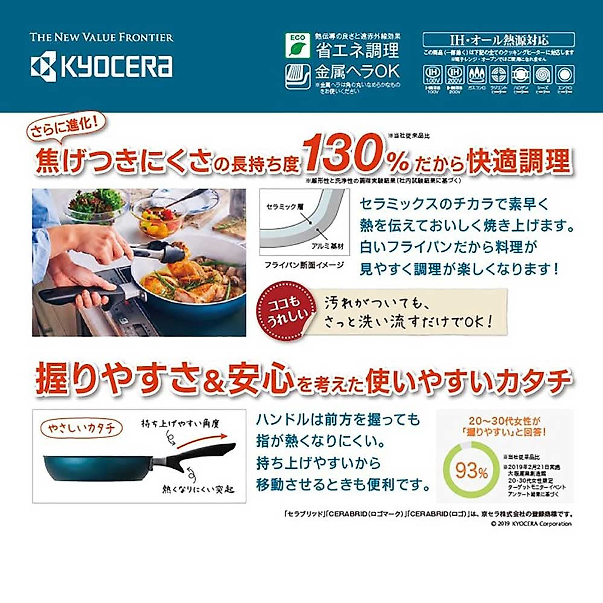 Kyocera IH CF-EC-WBU-BC Egg Pan, 5.1 x 7.1 inches (13 x 18 cm), White, Blue Cerabrid Frying Pan