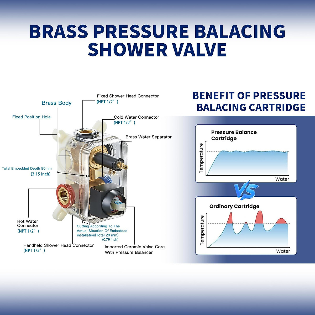 BWE Shower Faucet Oil Rubbed Bronze 12 Inch Square Bathroom Luxury Rain Mixer Shower Combo Set 2-Functions Wall Mounted Rainfall Shower Head System Rough-in Valve Body and Trim Included