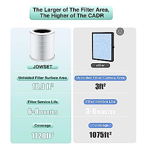 Jowset Replacement H13 HEPA Air Purifier Filter for CADR 400+ m³/h Air Purifier, Activated Carbon (Original Filter)
