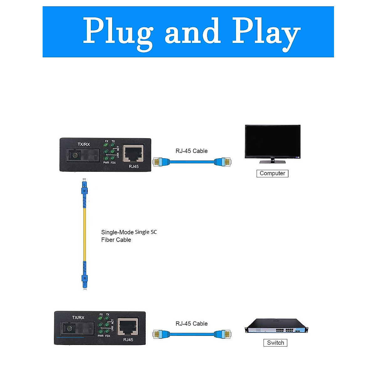 BiDi Gigabit Single Mode SC Media Converter, 10/100/1000M Fiber to Ethernet Converter, 1000Base-FX Single SC to 10/100/1000Base-T/TX RJ45, Built-in Fiber Module, SMF, 1310/1550nm, 20km, 1 Pair