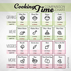 Gourmia GPC965 Digital Multi-Functional Pressure Cooker - Automatic Pressure Release - Adjustable Pressure Control - 13 Cook Modes - Removable Stainless Steel 6 Qt Pot - Lid Lock - Auto Stir Function