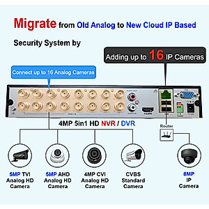 101AV 16CH Security System Hybrid HD H.265/H.264 5in1 DVR/NVR, HD-TVI/CVI/AHD/IP, Work w/ 5MP Lite Analog & 8MP Lite IP Camera , 1080P HDMI/VGA Video Out, Phone APPs for Home & Office,1TB HDD (no PoE)
