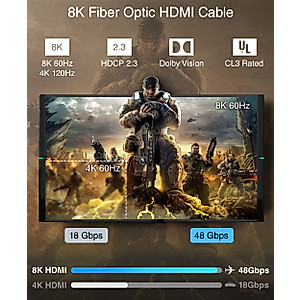 BlueRigger 8K Fiber Optic HDMI Cable 25FT (48Gbps, in-Wall CL3 Rated, 8K 60Hz, 4K 144Hz, HDCP 2.3, HDR10+) Ultra High Speed Long HDMI AOC 2.1 Cable - for Gaming, VR, HDTV, Monitor, PC