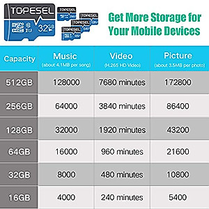 TOPESEL 64GB Micro SD Card SDXC Memory Cards UHS-I TF Card Class 10 for Camera/Phone/Galaxy/Drone/Dash Cam/GOPRO/Tablet/PC/Computer(C10 U1 64GB)