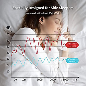 Ear Plugs for Noise Reduction and Sleeping –2 Pairs Reusable Soft Comfortable Ear Plugs–Ideal for Side Sleepers–27dB Noise Cancelling–Black