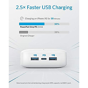 Anker Power Strip with USB C, 30W PowerPort Strip PD 2 Mini with 2 Outlets & 3 USB (18W USB C), 5 ft Cord, Flat Plug, high-Speed Charge to Phones, Tablets, for Hotel, Dorm Room, Cruise Ship and Home