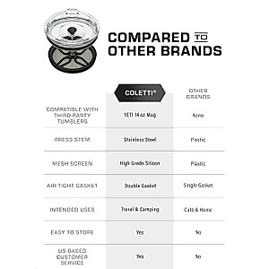 COLETTI Travel French Press compatible with YETI Rambler 14 oz — Travel Coffee Maker, Tumbler Accessories — Turn Your Tumbler Into a Travel Coffee Maker