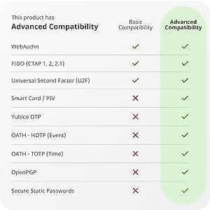 Yubico - YubiKey 5C Nano - Multi-Factor authentication (MFA) Security Key, Connect via USB-C, Compact Size, FIDO Certified - Protect Online Accounts