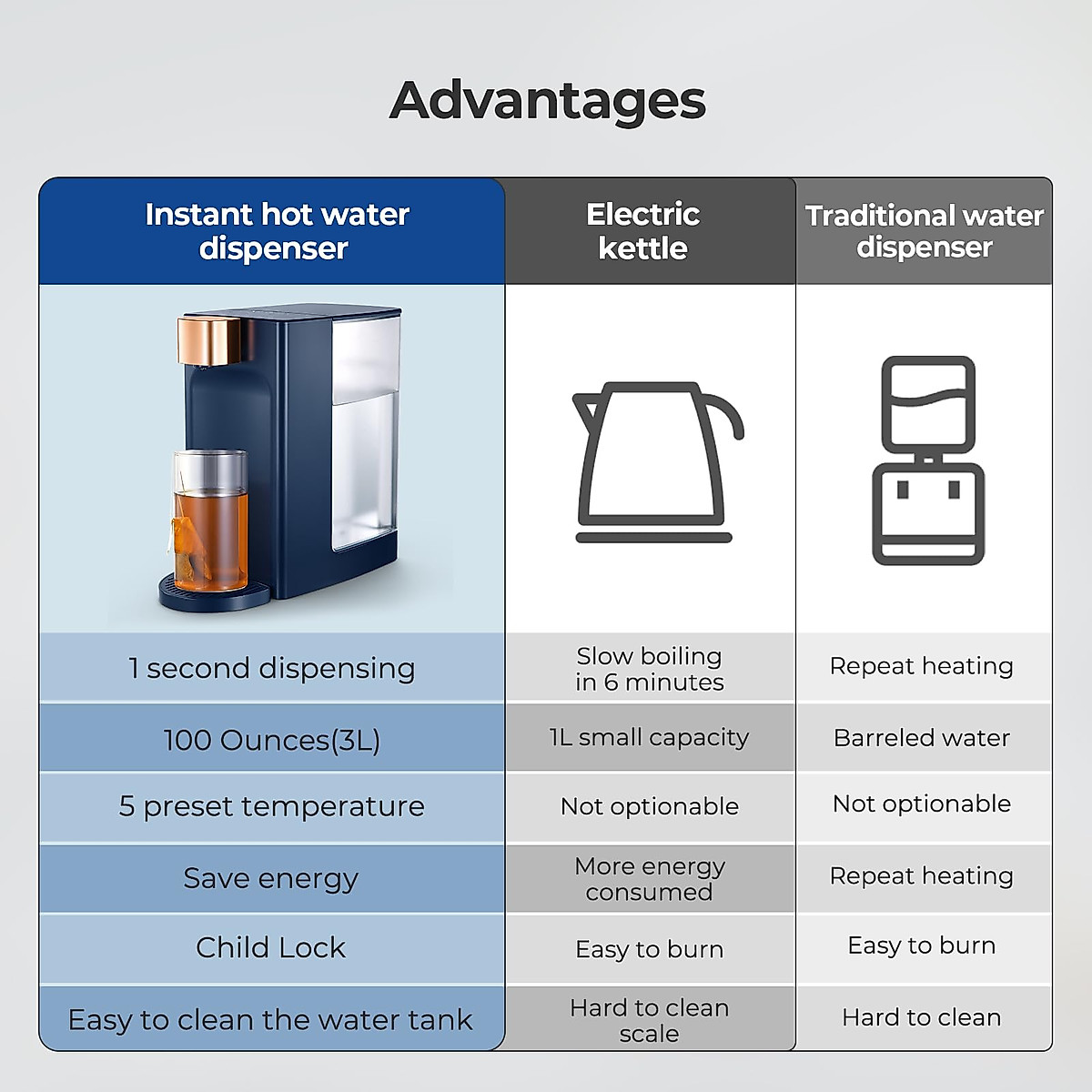 Northmas Electric Kettles, D20 Instant Hot Water Dispenser for Quick Heating & Dispense, Adjustable 5 Temperatures & 4 Water Volume Dispense, Removable 100 Ounce 3L Water Tank Capacity, BPA Free, Blue