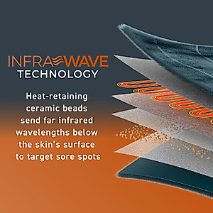 Pure Enrichment PureRelief Pro Far Infrared Neck & Shoulder Heating Pad - Deeper Muscle Relief, 4 Heat Settings, Auto Shut-Off, Universal Fit, Magnetic Closure, Dry/Moist Heat, Machine Washable