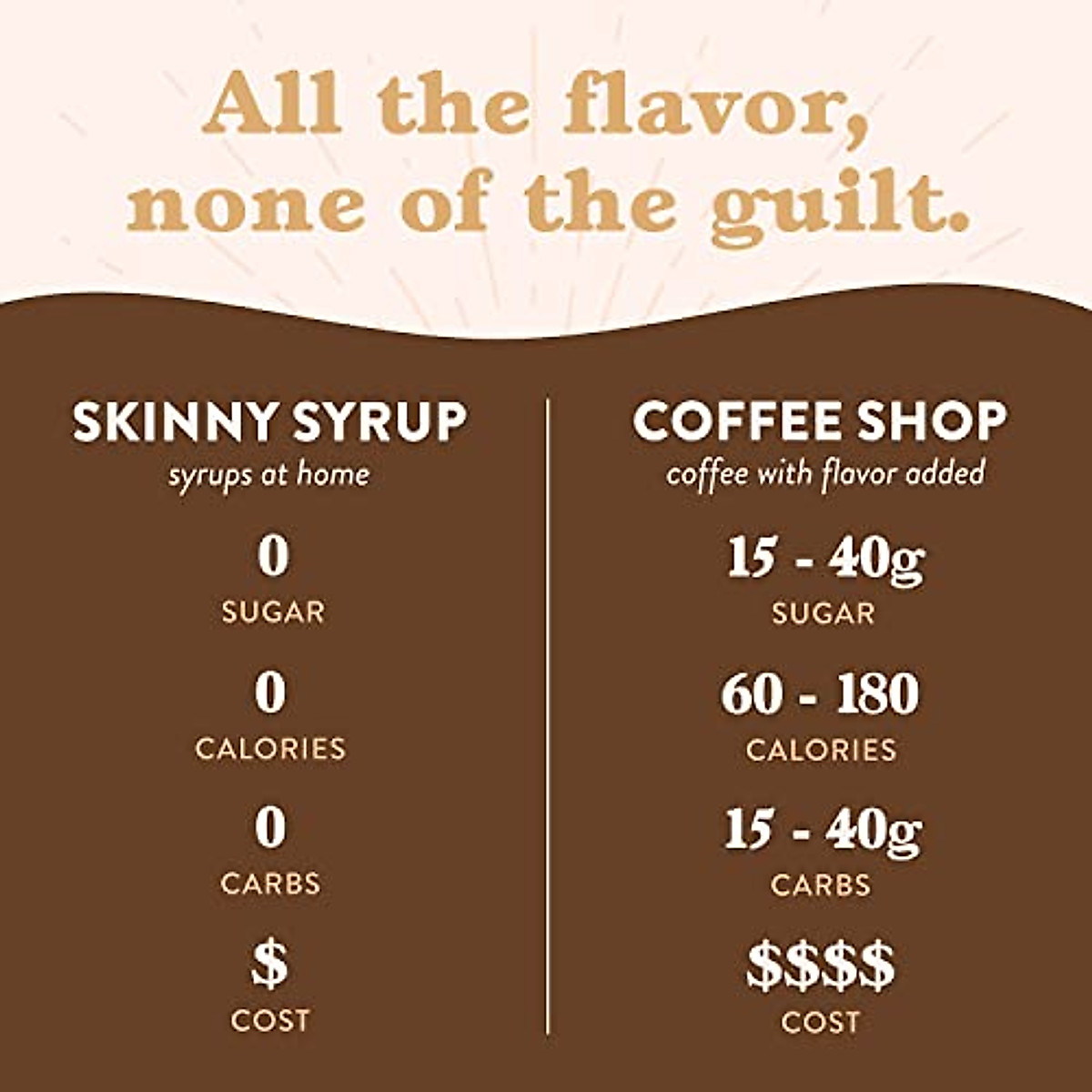 Jordan's Skinny Syrups Sugar Free Coffee Syrup, Vanilla Flavor Drink Mix, Zero Calorie Flavoring for Chai Latte, Protein Shake, Food and More, Gluten Free, Keto Friendly, 25.4 Fl Oz, (Pack of 6)