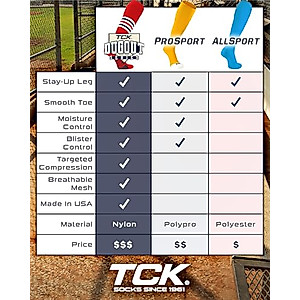 MadSportsStuff Baseball Stirrup Socks 3 Stripe (Black/Orange/White, Small)