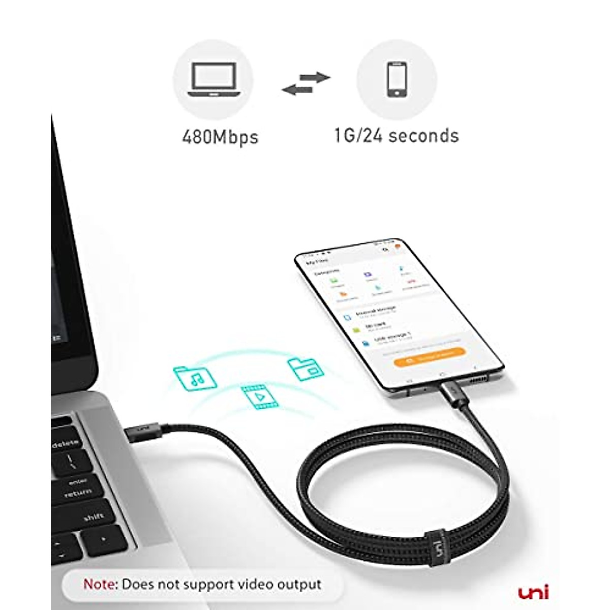 USB C to USB C Cable, uni 100W Type C to Type C Fast Charging Cable [20V/5A] Braided USB C Cable for MacBook pro, iPad pro, Dell 10ft/3 Meters 2 Pack