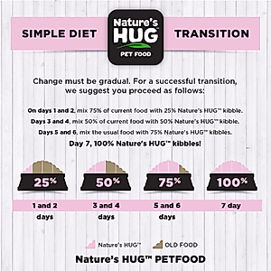 Nature's HUG Nutrients for Growth Kitten Dry Cat Food for Sensitive Stomachs, 4 lbs., Grain Free and Non-GMO, Hypoallergenic, Sustainable Clean Protein with Probiotics, Ages 2-12 Months