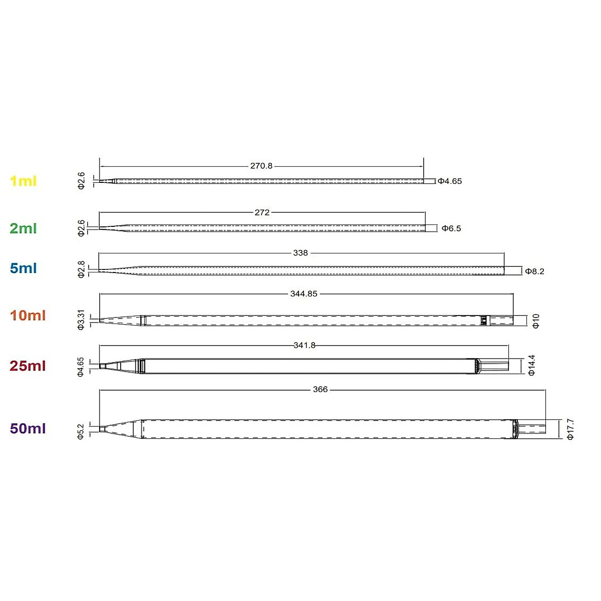 LUERFLEX 5ML Disposable Sterile Serological Pipettes Individually Wrapped Pack of 50