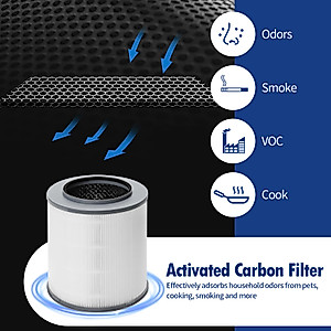 Senowi 2 Pack 12030 Medium Room True HEPA Air Purifier Replacement Filter Compatible with Clorox 11030 & 11031 Air Cleaner Purifier for Home, 1,000 Sq. Ft. Capacity, Part #12030