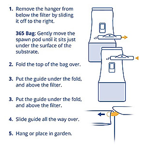 The Exhale Homegrown CO2 - Premixed Ready to Use Bag for Grow Rooms & Tents with Hanger & Twin Canaries Chart