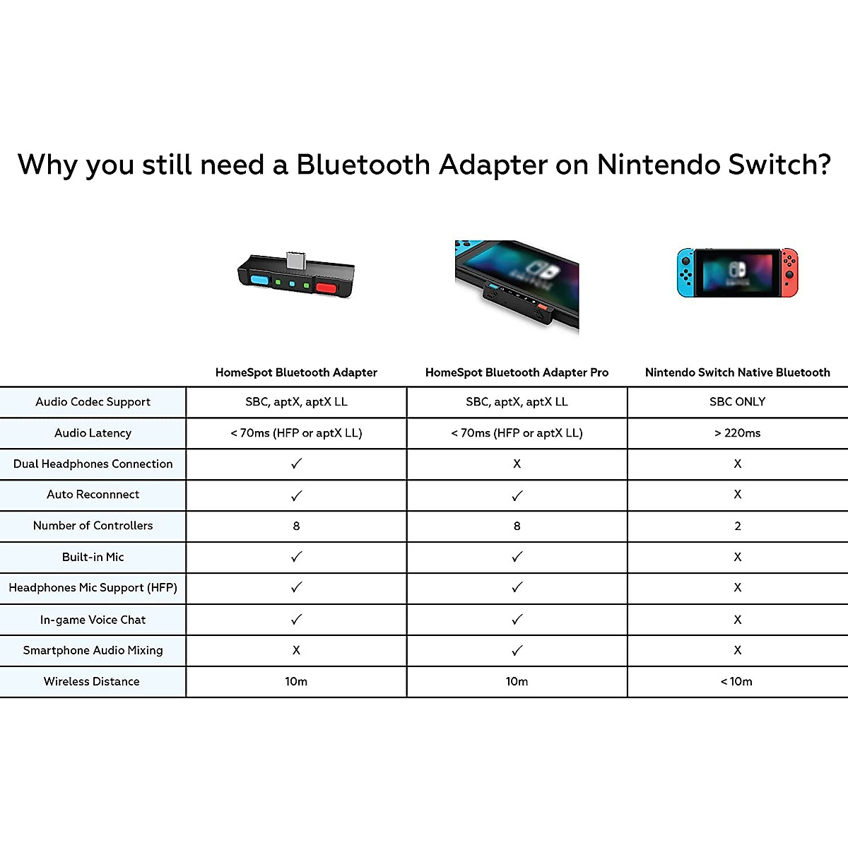 HomeSpot Bluetooth 5.0 Audio Transmitter Adapter with USB C APTX Low Latency for Nintendo Switch Compatible with AirPods PS5 Bose Sony BT Headphones The Legend of Zelda Theme Azure Blue & Ultra Violet