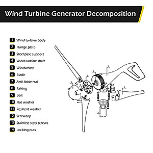 Dyna-Living Wind Turbine 24V 800W Wind Turbine Generator Kit 3 Blades Wind Turbines Motor with Charge Controller (Not Included Mast)