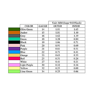 BSTEAN 50 Pack Blunt Tip Dispensing Needle with Luer Lock, Industrial Unsterilized (32G, 1/2 Inch)