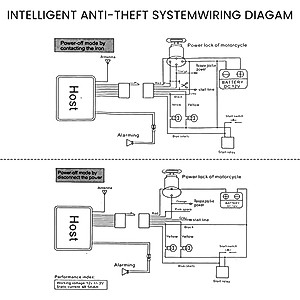 ATFWEL Waterproof Motorcycle Alarm System 12V Motorcycle Anti-Theft Alarm Security System Remote Control Horn Alarm Warner Adjustable 5 Sensitivity Levels