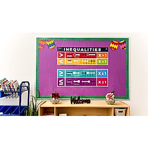 Sproutbrite Educational Math Posters for Middle School Inequailities Shapes Triangles Angles Mathematics Themes Classroom Banner Decorations for Teachers (Non Laminated)