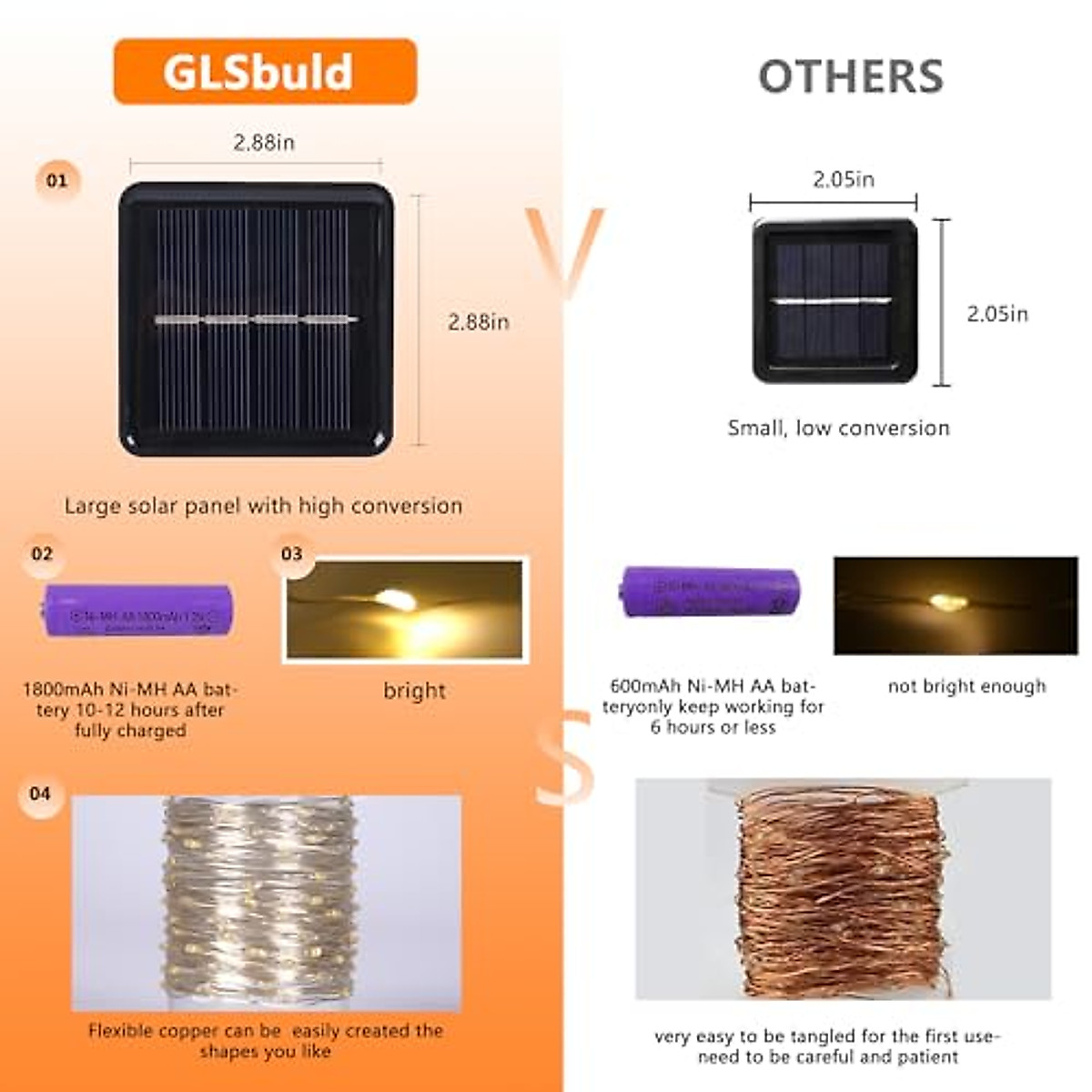 GLSbuld Solar String Lights Outdoor,2-Pack 66FT 200 LED Halloween Lights with 8 Modes, Solar Fairy Lights for Christmas Party Indoor Patio Yard Trees Wedding(Warm White)