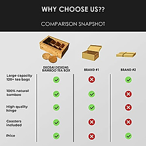 Premium High-end 100% Natural Bamboo Tea Box with 2 Coasters - Wooden Tea Organizer - Tea Bag Organizer Wooden Storage Box - 8 Adjustable Compartments - Clear Lid - Magnet Closure