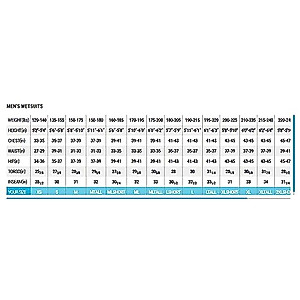 BARE 2MM Revel Men's Shorty Wetsuit | Combines Comfort and Flexibility | Made from a Blend of Neoprene and Laminate | Designed for All Watersports Including Scuba Diving and Snorkeling | Grey - 2XL