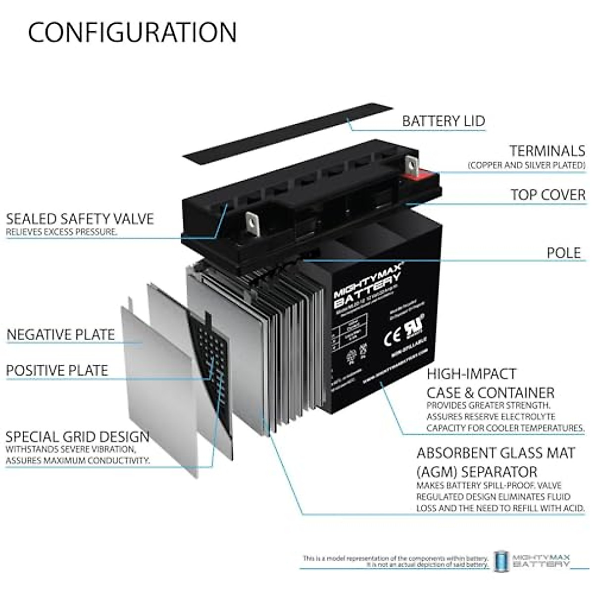Mighty Max Battery 12V 22AH SLA Replacement Battery for Prostar 6PS0220