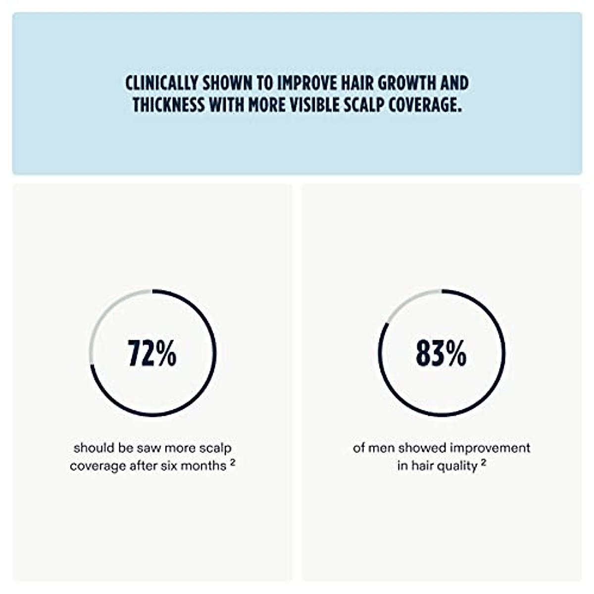 Nutrafol Men's Hair Growth Supplement | Clinically Effective for Visibly Thicker & Stronger Hair with More Scalp Coverage | Dermatologist Recommended | 1 Refill Pouch | 1 Month Supply