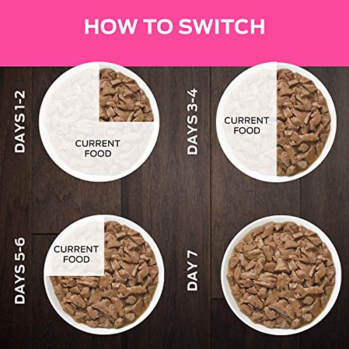 Purina Pro Plan Veterinary Diets UR Urinary St/Ox Savory Selects Feline Formula Turkey & Giblet Recipe in Sauce Wet Cat Food - (Pack of 24) 5.5 oz. Cans