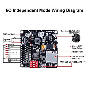 20W Voice Playback Module, PEMENOL DC 6-35V Sound Board USB Downloadable Music Player 24-bit DAC Output MP3 WAV Support TF Card 32GB Max for Broadcast Device DIY Valentine's Day Gift