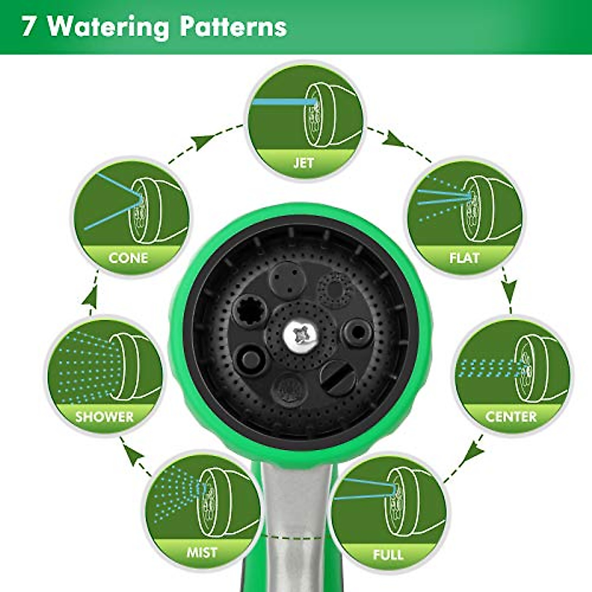 RESTMO Garden Hose Nozzle, Heavy Duty Metal Water Hose Nozzle with 7 Adjustable Spray Patterns, High Pressure Hand Sprayer with Flow Control, Best for Watering Plants & Lawns, Washing Cars & Pets