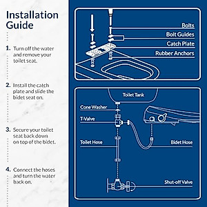 Bio Bidet 7ZBB500E BB500 Low Profile Electric Bidet Toilet Warm Water, Heated Seat and Set of 6 Drying Towelettes, Elongated, White