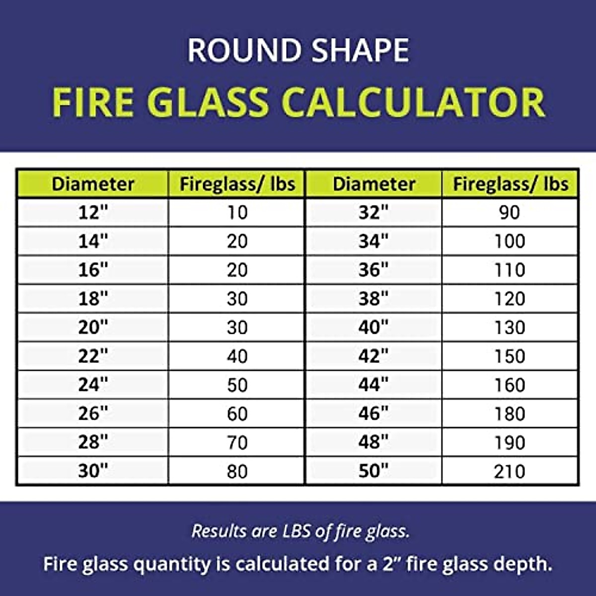 American Fireglass 1/4” Reflective Fire Glass | Use in Fireplace, Fire Pit or Bowl | for Natural Gas or Propane Fires | Safe Tempered Glass for Outdoor & Indoor | Champagne, 10lb Bag
