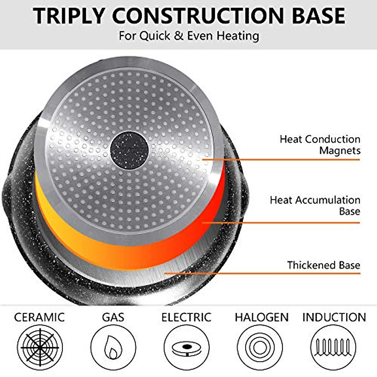 ESLITE LIFE Nonstick Deep Frying Pan with Lid, 3 Quart/9.5 Inch Granite Coating Sauté Pan Compatible with All Stovetops (Gas, Electric & Induction), PFOA Free