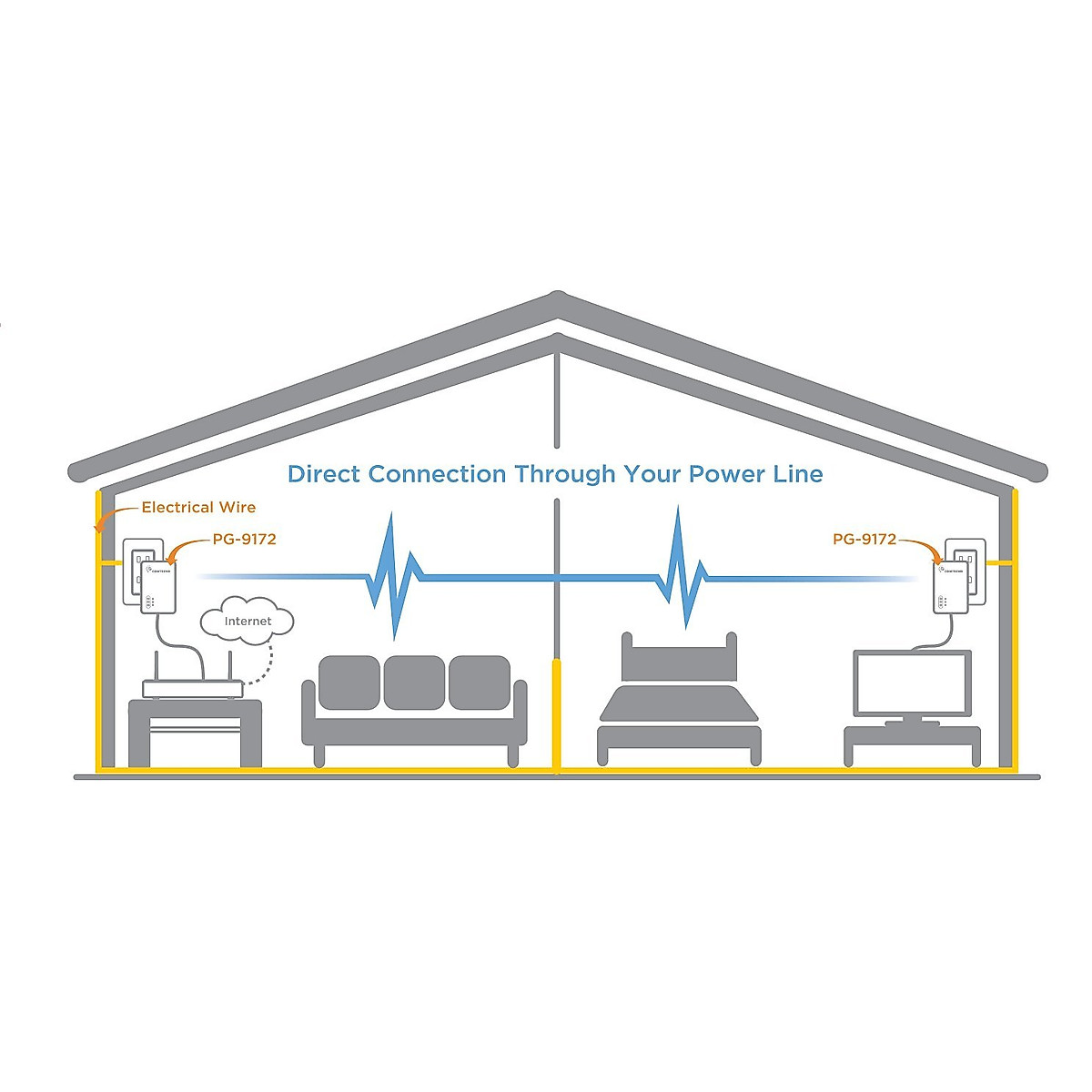 Comtrend G.hn 1200 Mpbs Powerline Ethernet Bridge Adapter 2-Unit Kit PG-9172KIT