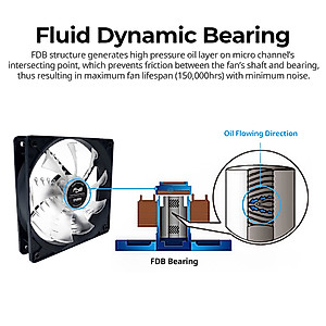 Zalman F2 FBD (SF) Ultra Quiet 92mm FDB Case Fan with Shark Fin Blades, Fluid Dynamic Bearing 150,000 Hour Lifespan, High Airflow 1500 RPM, 20-23 dBA, Anti-Vibration Silicone Pins - Black,ZM-F2 FDB (SF)