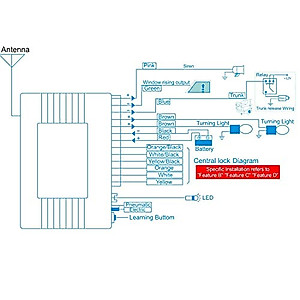 FICBOX Universal Vehicle Security Door Lock Kit Car Remote Control Central Locking Keyless Entry System
