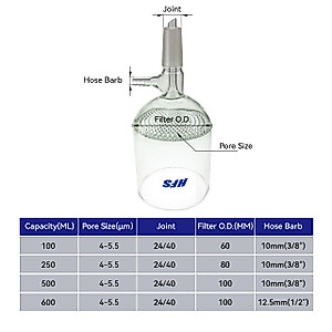 HFS(R) Buchner Filter Funnel, 24/40 Joint, Fine Frit - High Borosilicate Glass, 600ml, Precision Filtration for Laboratory Use
