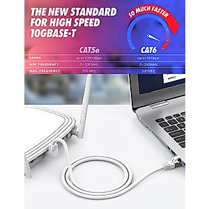 JUXINICE Cat6 Ethernet Cable Right Angle White 6FT, 90 Degree CAT 6 Ethernet Patch Cable RJ45 LAN Cable Gigabit Network Cable for PC, Router, Modem, Xbox, PS4, PS3 (Downward Angle 6feet)
